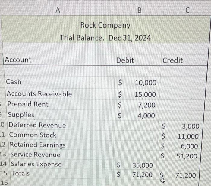 Solved Requirements: 1. Enter the December 31 balances into | Chegg.com Solved Requirements: 1. Enter the December 31 balances into | Chegg.com