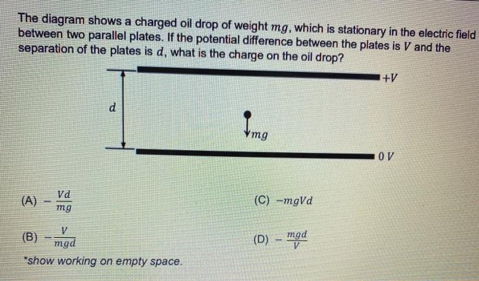 Solved The diagram shows a charged oil drop of weight mg, | Chegg.com