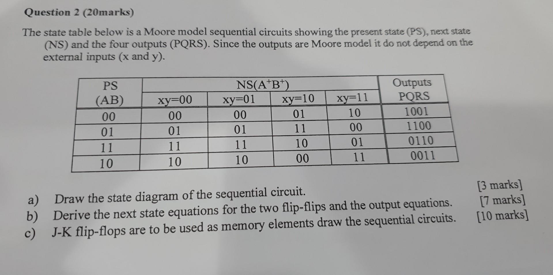 Solved The state table below is a Moore model sequential | Chegg.com