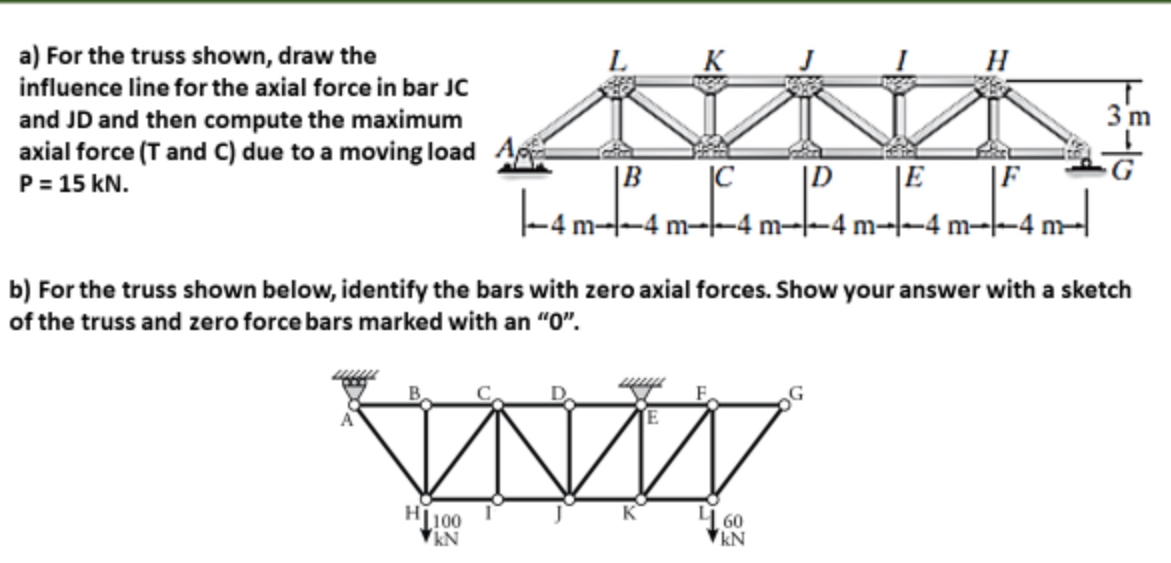 Solved a) ﻿For the truss shown, draw theinfluence line for | Chegg.com