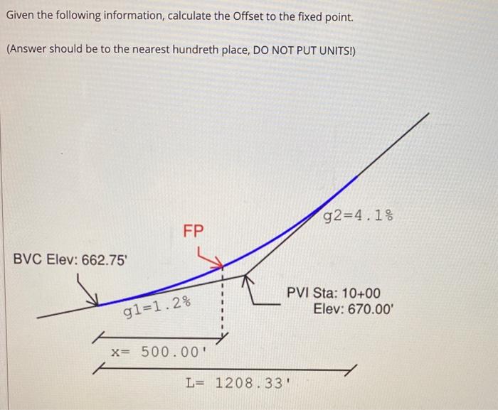 Solved Given the following information, calculate the Offset | Chegg.com