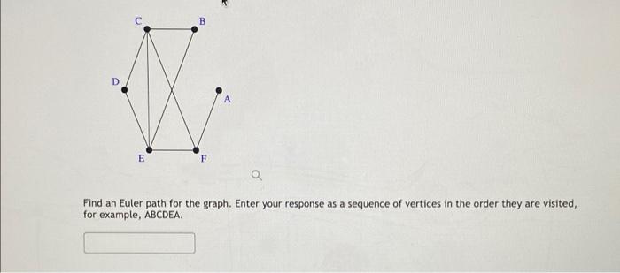 Solved B D E Q Find an Euler path for the graph. Enter your | Chegg.com