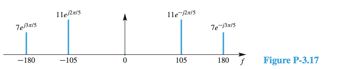 Solved P-3.18 ﻿A real signal x(t) ﻿has the two-sided | Chegg.com