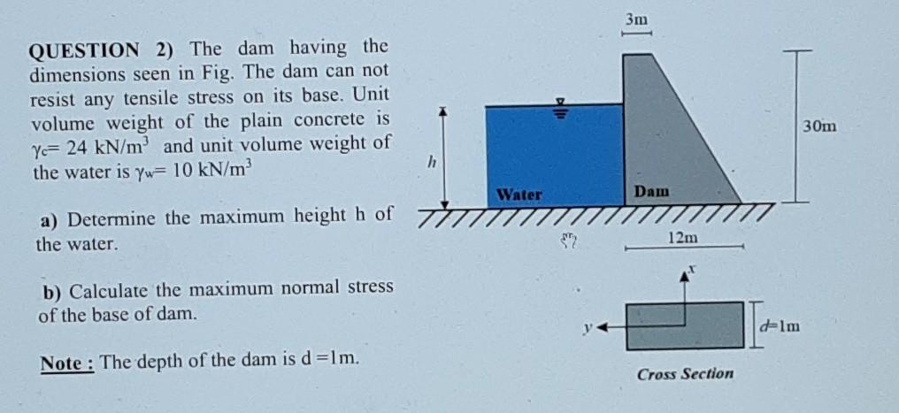 Solved 3m QUESTION 2) The dam having the dimensions seen in | Chegg.com