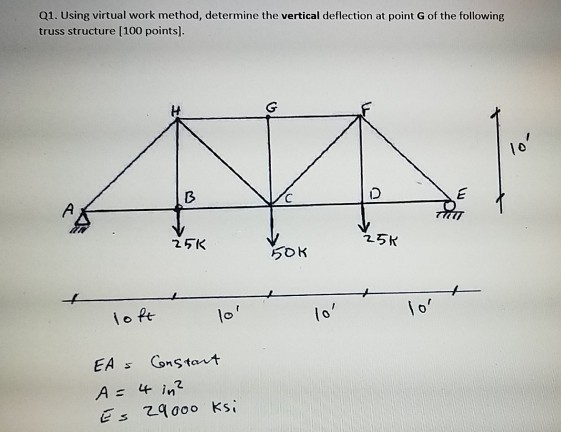 Solved Q1. Using virtual work method, determine the vertical | Chegg.com