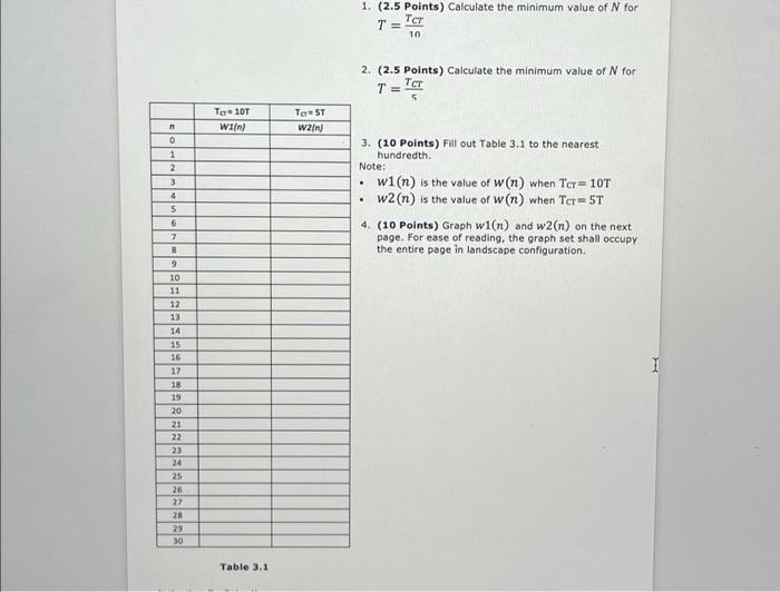 Solved 1. (2.5 Points) Calculate the minimum value of N for | Chegg.com