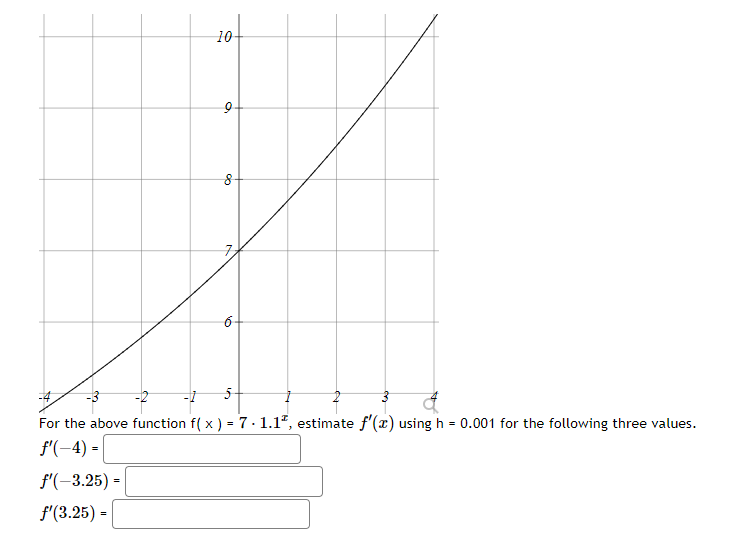 Solved For the above function f(x)=7*1.1x, ﻿estimate f'(x) | Chegg.com