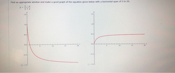 Solved Find an appropriate window and make a good graph of | Chegg.com