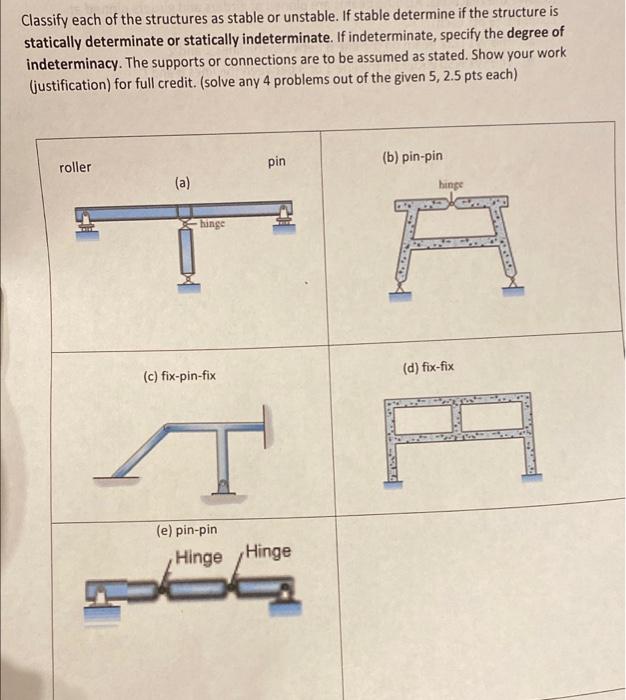 Solved Classify each of the structures as stable or | Chegg.com