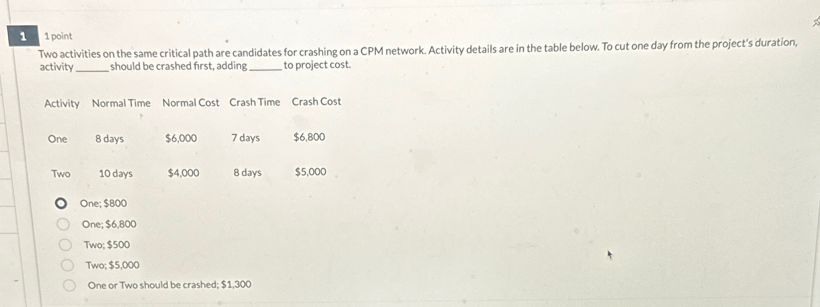 Solved 1 ﻿pointTwo activities on the same critical path are | Chegg.com