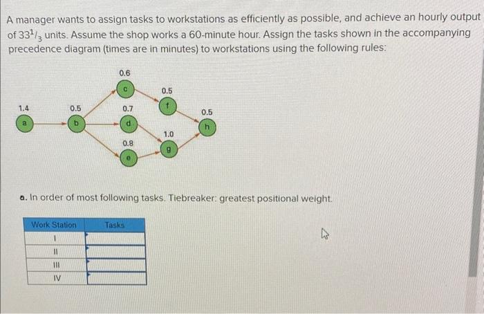 Solved A manager wants to assign tasks to workstations as | Chegg.com
