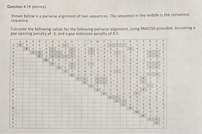 Shown Below Is A Pairwise Alignment Of Two Sequences