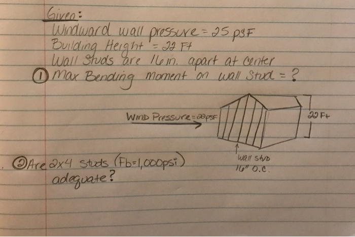Solved WINDWARD WALL WinD PRESSURE = 25pSE BUILDING HEIGHT = | Chegg.com
