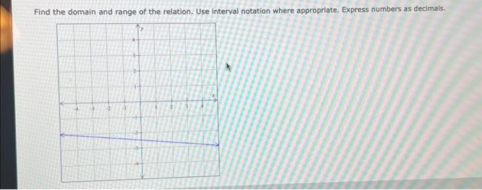Solved find the domain and range of the relation. Use | Chegg.com