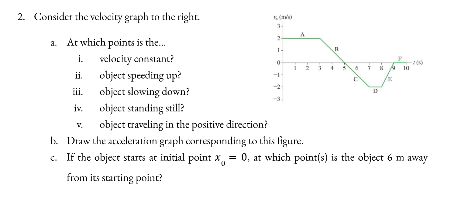 Solved Consider the velocity graph to the right.a. ﻿At which | Chegg.com