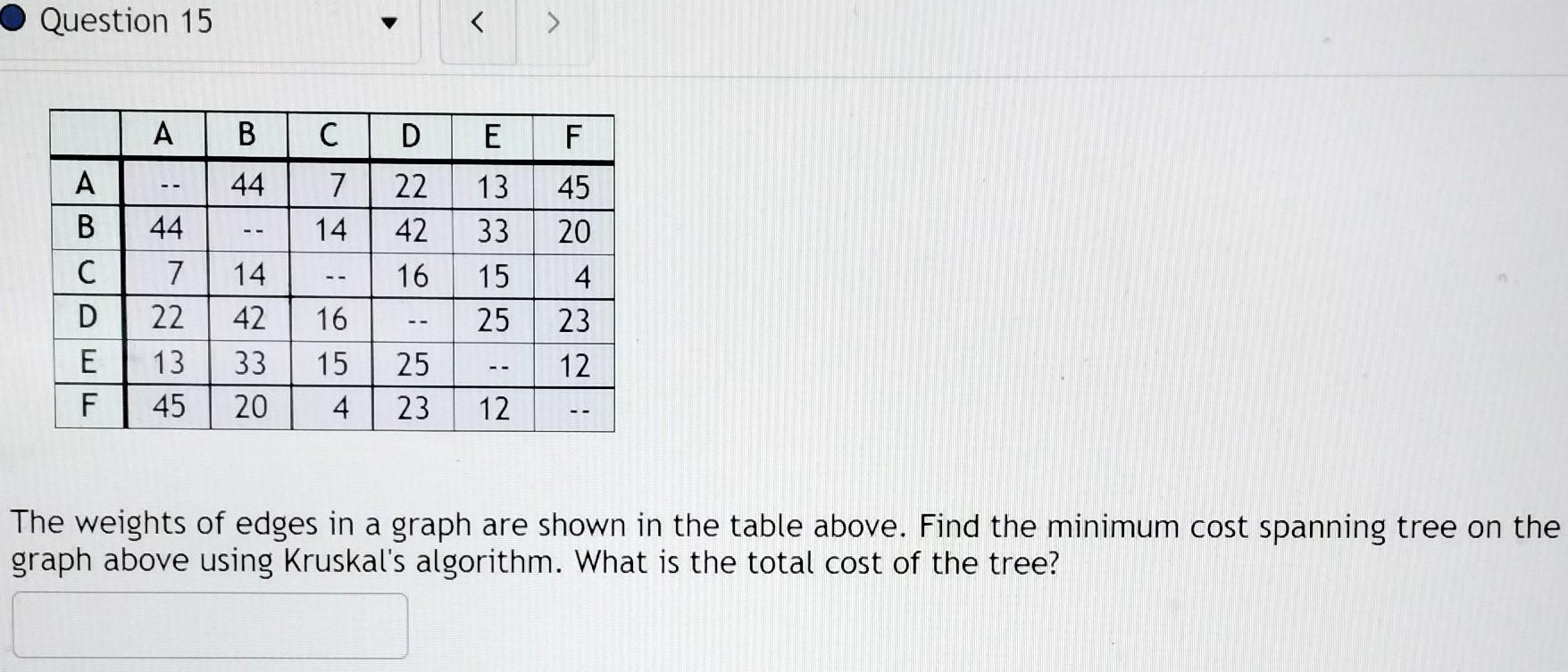 Solved The weights of edges in a graph are shown in the | Chegg.com