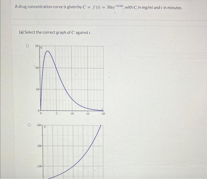 Solved drug concentration curve is given by | Chegg.com