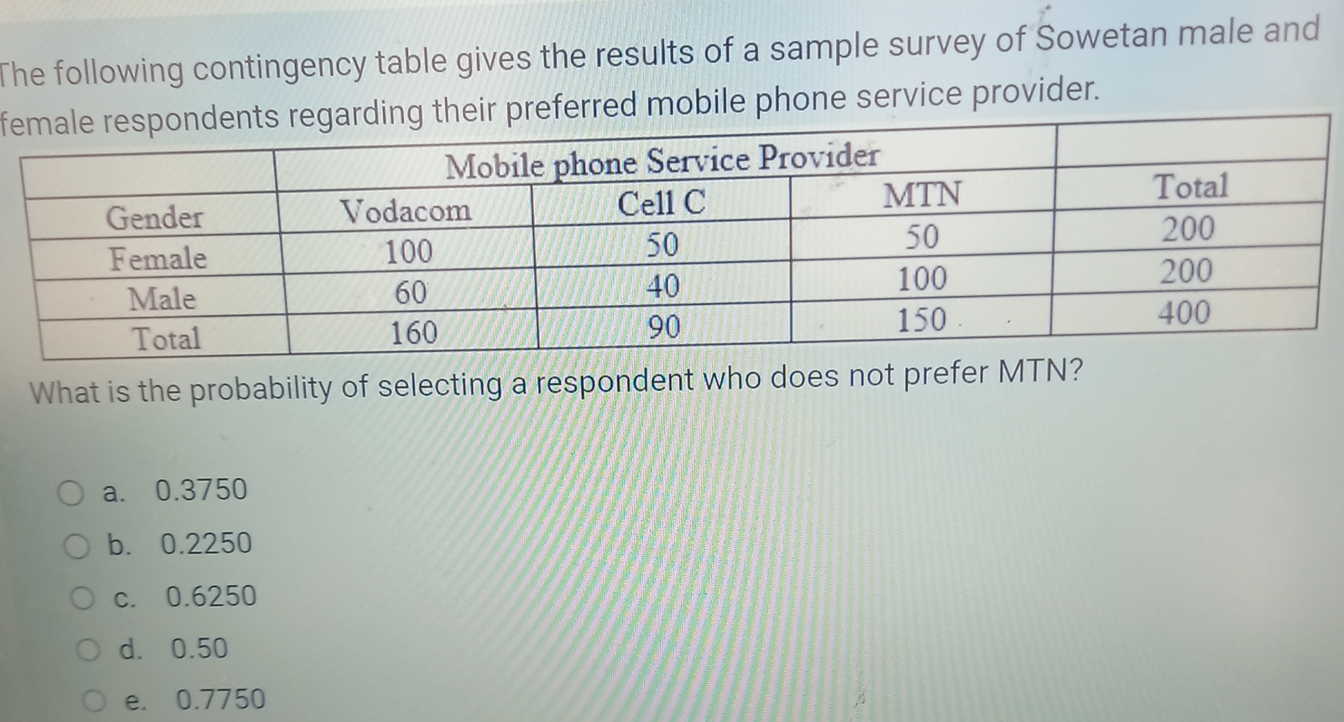 [Solved]: The following contingency table gives the results