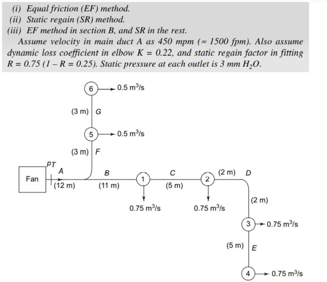 Solved (i) Equal friction (EF) method. (ii) Static regain | Chegg.com