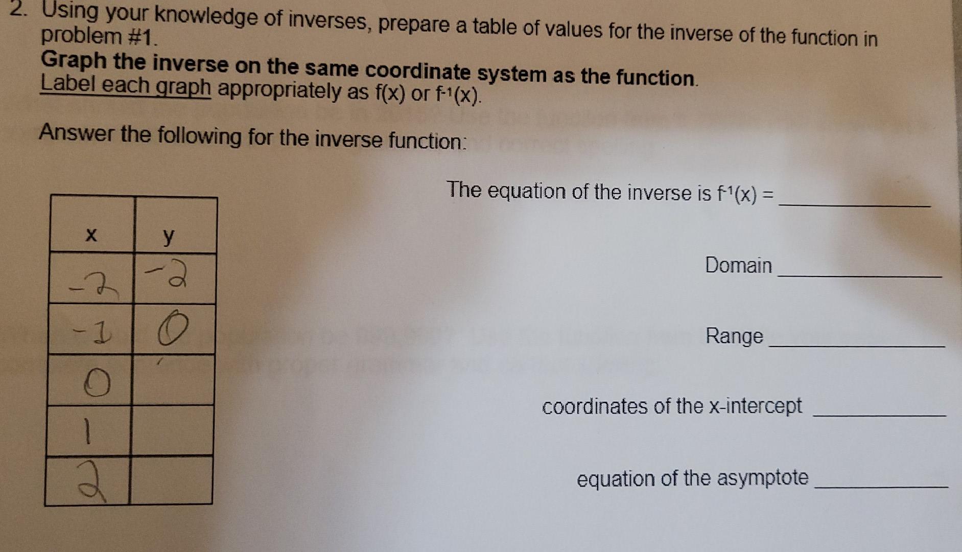 Solved 2. Using your knowledge of inverses, prepare a table | Chegg.com