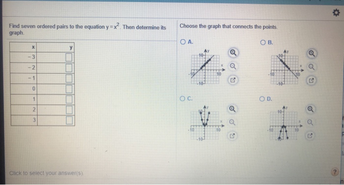 Solved Find seven ordered pairs to the equation y = x2. Then | Chegg.com