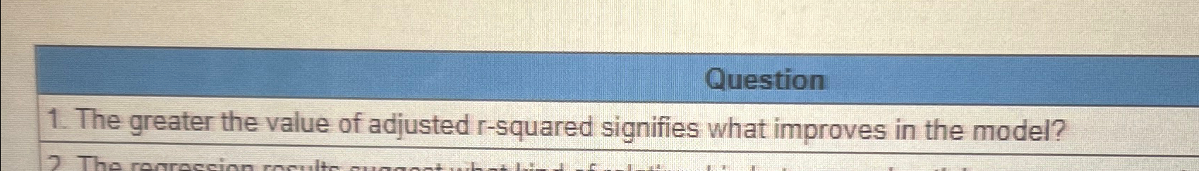 Solved QuestionThe greater the value of adjusted r-squared | Chegg.com