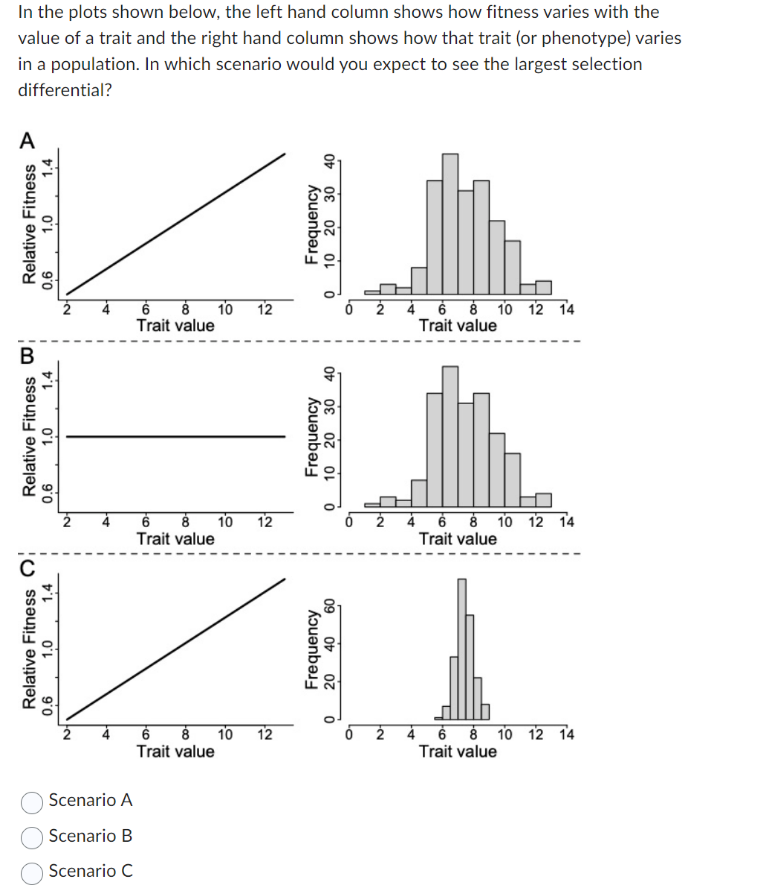 Solved In the plots shown below, the left hand column shows | Chegg.com