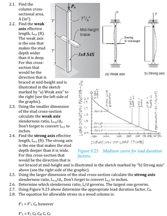 MART 2.1. Find the column cross- sectional area, A | Chegg.com