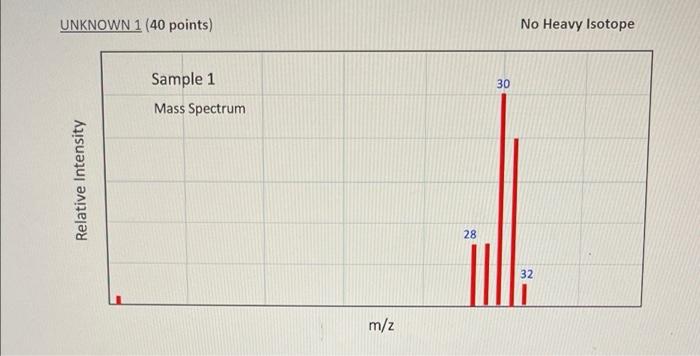 Solved identify the molecular formula and compound name by | Chegg.com