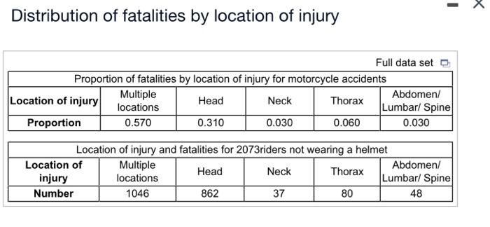 Solved Chi-Square (x2) Distribution Area to the Right of | Chegg.com