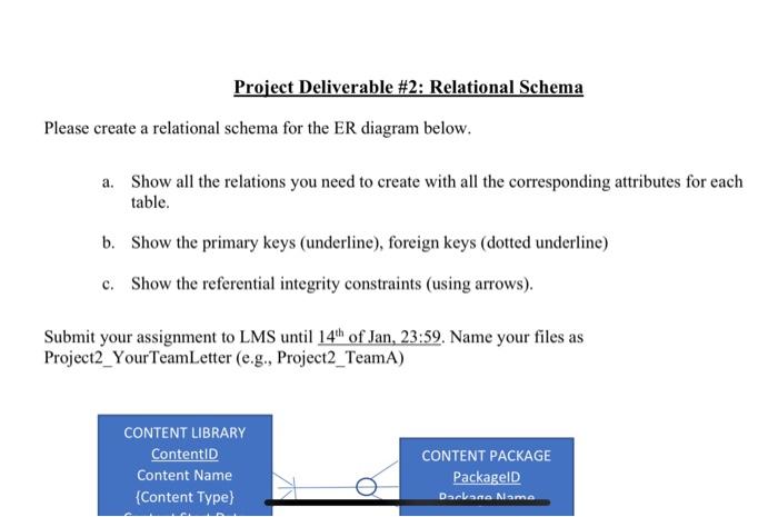 Solved Project Deliverable \#2: Relational Schema Please | Chegg.com