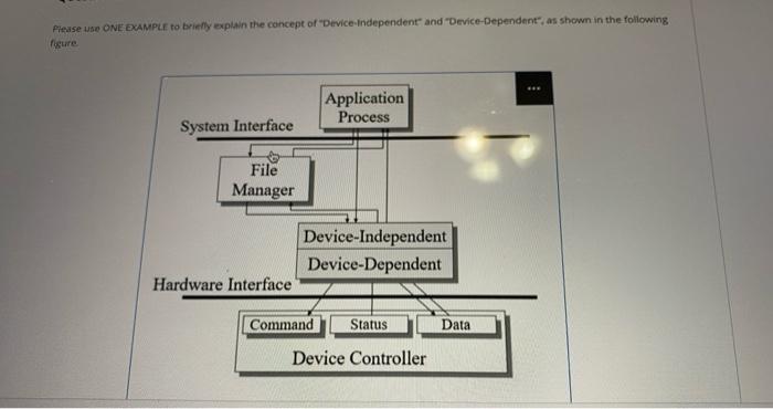 Solved Piease use ONE EXAMPLE to brieny explain the concept | Chegg.com