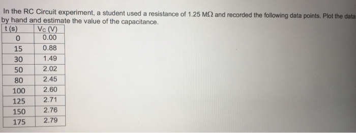 Solved In the RC Circuit experiment, a student used a | Chegg.com