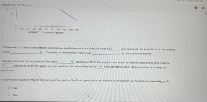 Solved hapter 15 Homework. The fallowing graph plots | Chegg.com