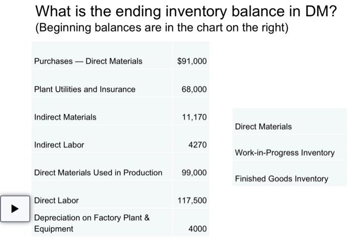 What is the ending inventory balance in DM? | Chegg.com