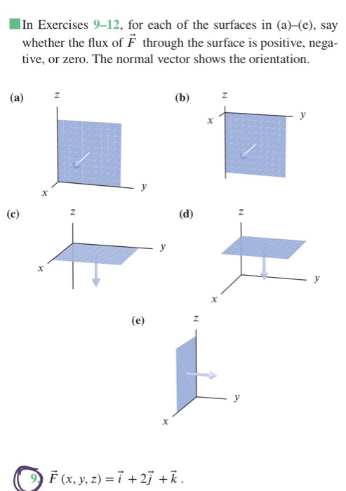 Solved In Exercises 9-12, for each of the surfaces in | Chegg.com