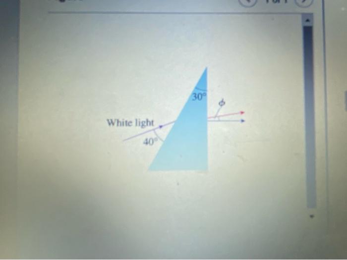 Solved White light is incident onto a 30∘ prism at the 40∘ | Chegg.com