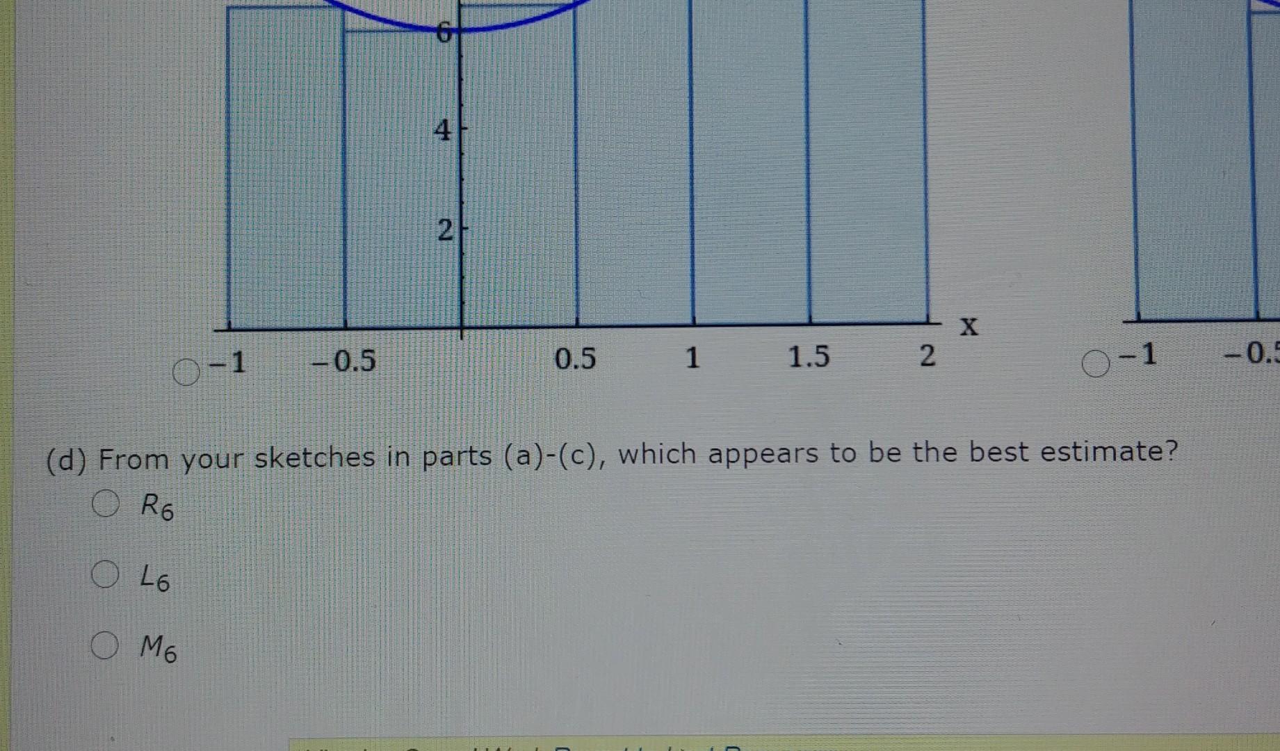 Solved (a) Estimate the area under the graph of f(x) = 6 + | Chegg.com