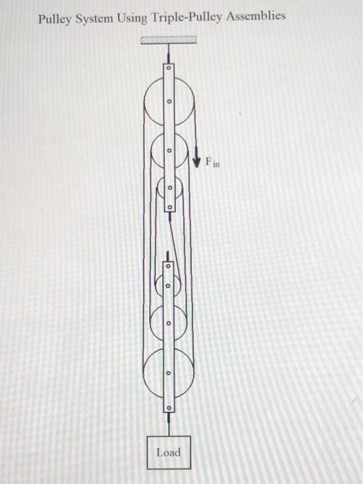 Solved Pulley System Using Triple-Pulley Assemblies O Fin | Chegg.com