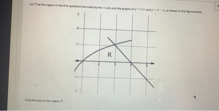 Solved Let R be the region in the first quadrant bounded by | Chegg.com