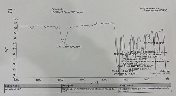 Solved Hi how do you read IR spectrum of caffeine, in | Chegg.com