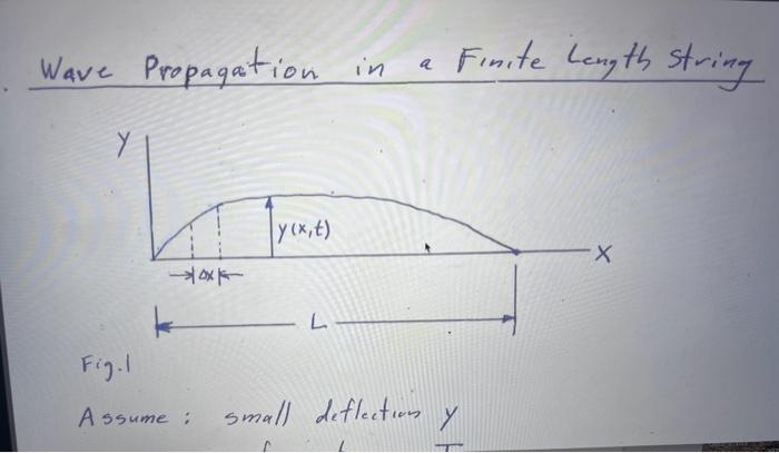 Wave Propagation in a Finite Length string Assume: | Chegg.com
