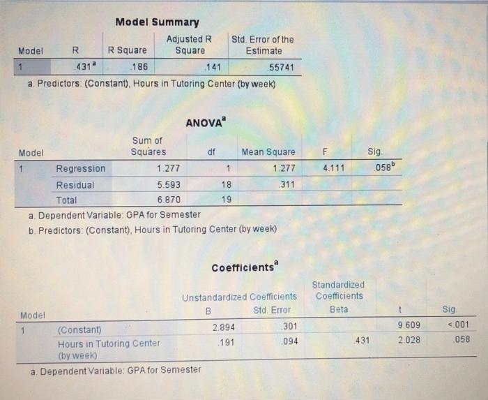 Solved Model Summary a. Predictors: (Constant), Hours in | Chegg.com