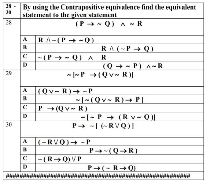 Solved 28 - By using the Contrapositive equivalence find the | Chegg.com