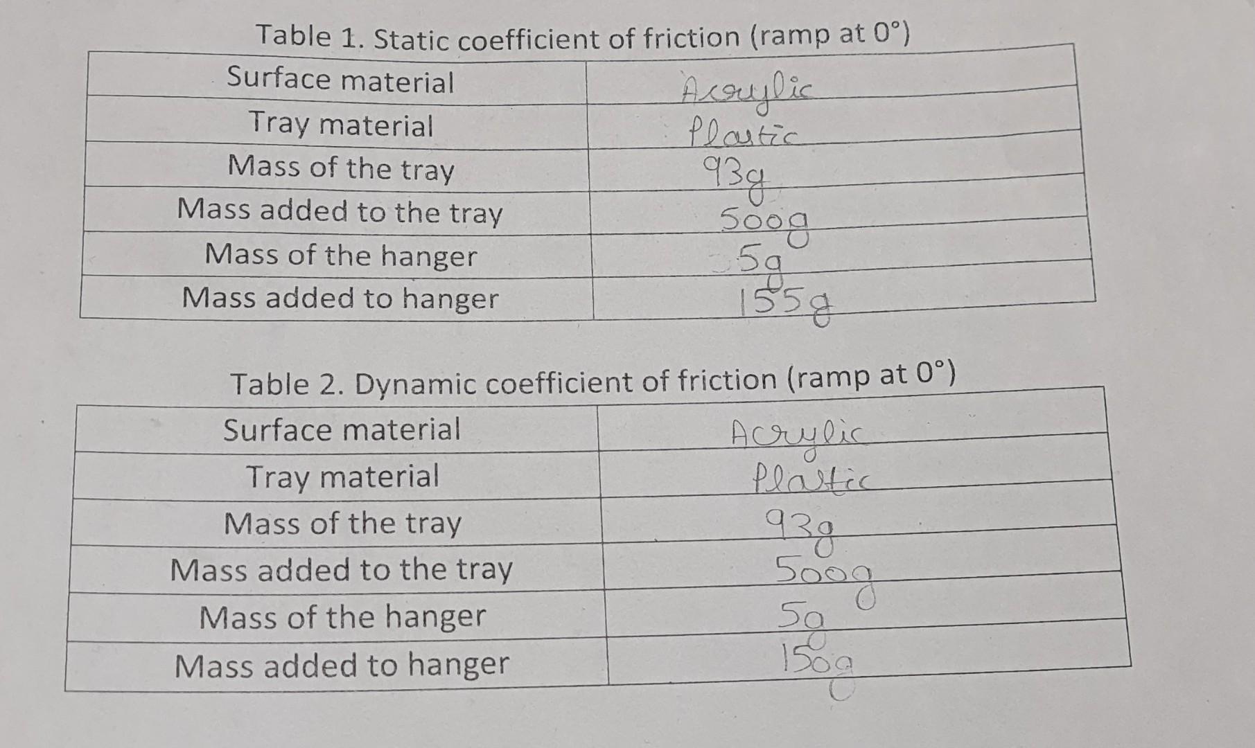 Solved please find static coefficient of friction for the | Chegg.com