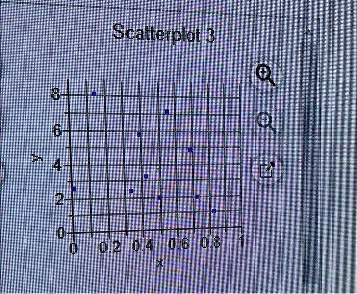 Solved Match these values of r with the accompanying | Chegg.com
