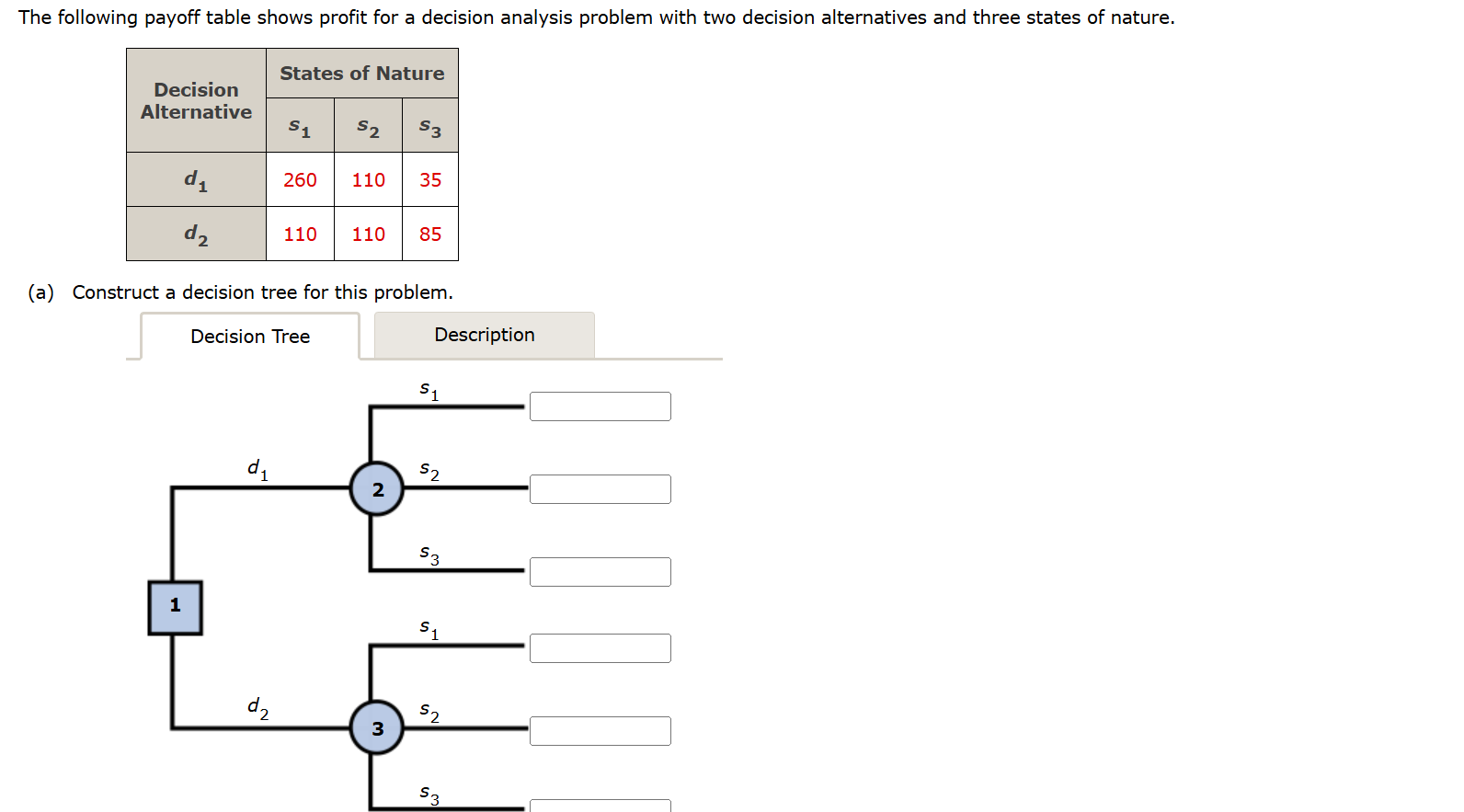 Solved (PLEASE FILL IN TABLE) ﻿The following payoff table | Chegg.com