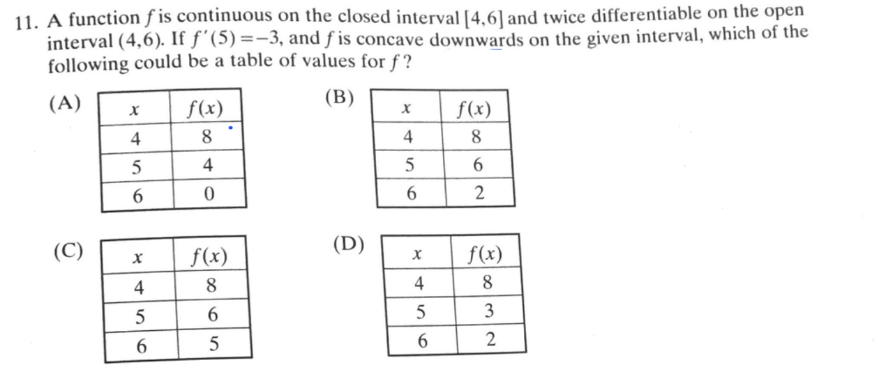 Solved A function f ﻿is continuous on the closed interval | Chegg.com