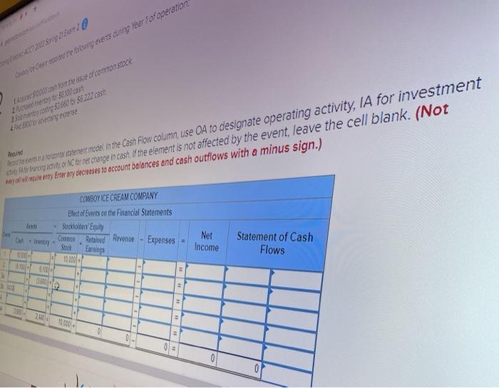 Solved Cowboy leted the blowing events during Year of | Chegg.com