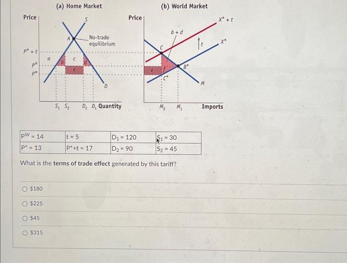 Solved Price P T ܘ ܘ Pw Pw 14 P 13 O 180 225 O 45